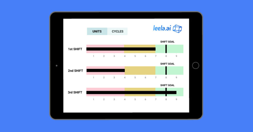 Leela AI | Visual Intelligence Platform & Analytics Software